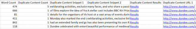 How to Use the Duplicate Content Checker - URL Profiler