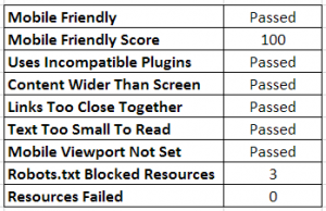 25,000 Reasons Why You Don't Have a Mobile-Friendly Tag